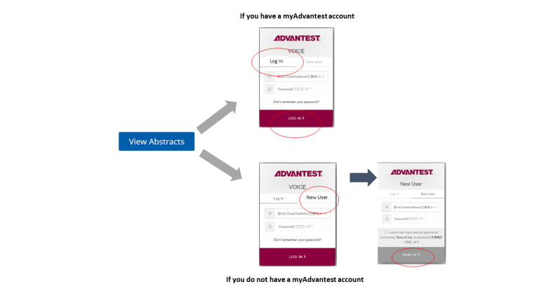 Technical Program – Advantest VOICE